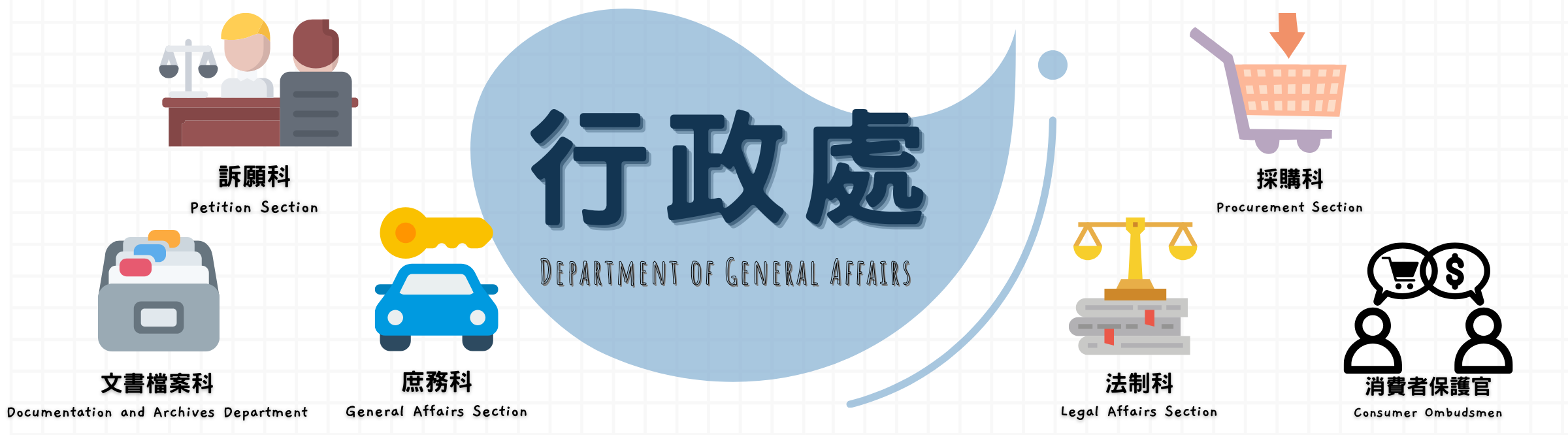 聯絡通訊-單位介紹-彰化縣政府行政處